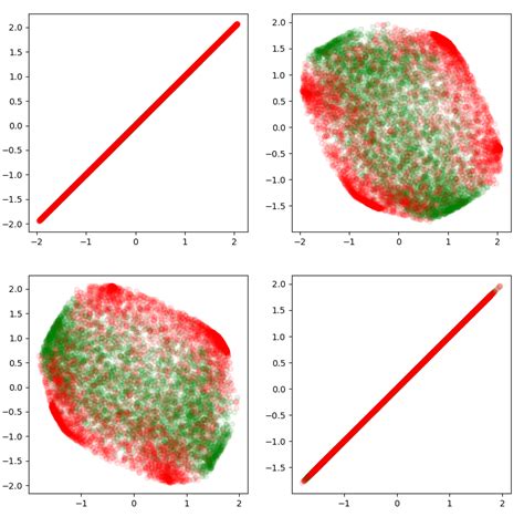 GitHub Jaehoon Keras D VAE Anomaly Detection Keras D VAE Anomaly Detection