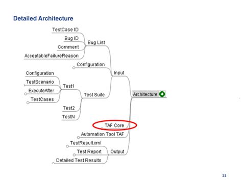 keyword driven test automation framework ppt