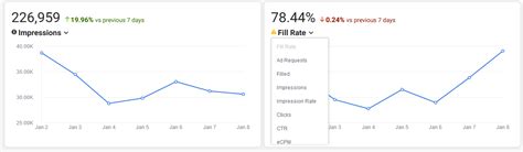 Admob Facebook Audience Network Is Facebook Login Required Stack Overflow