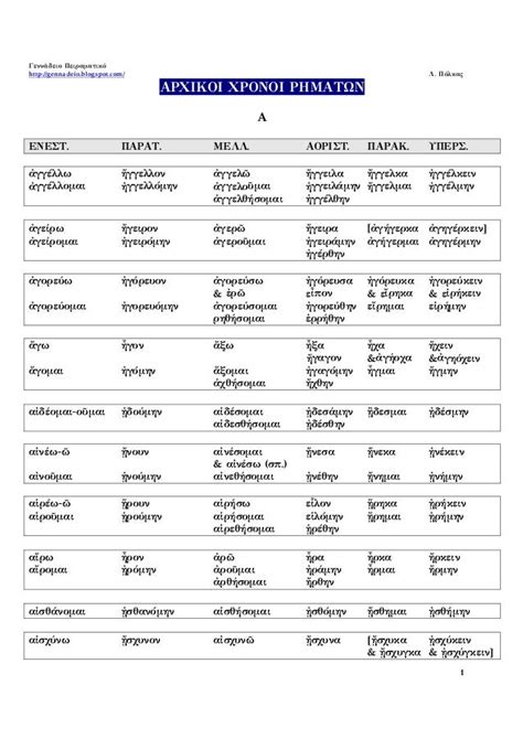 αρχικοι χρονοι αρχαιας ελληνικης