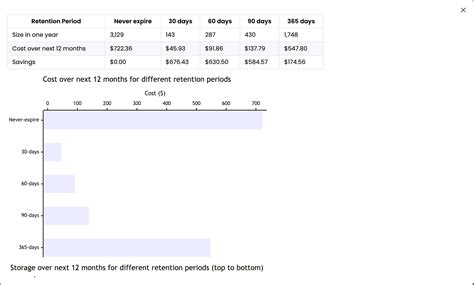 Cloudwatch Log Retention Finderfixer Cloudfix