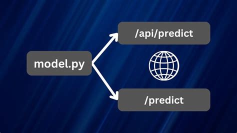 publish ml model as api or web with python flask youtube