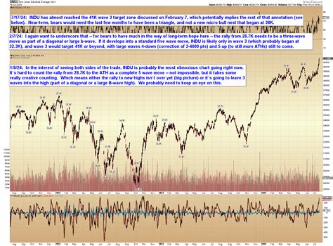E Wave For The Sandp 500 Index Message Board Investorshub