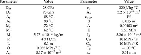 List Of Parameters Of Sma Actuator 29 Download Scientific Diagram
