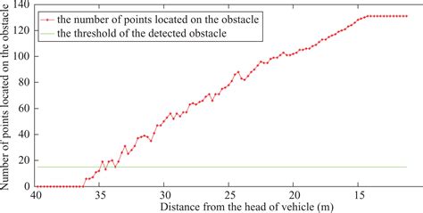 A Feature Matching And Fusion Based Positive Obstacle Detection Algorithm For Field Autonomous