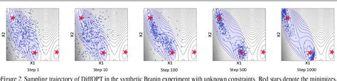 Figure 1 From Diffusion Models As Constrained Samplers For Optimization