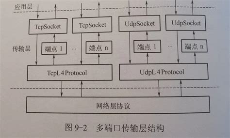 Ns3使用 4 博客杂记 Harder And Better