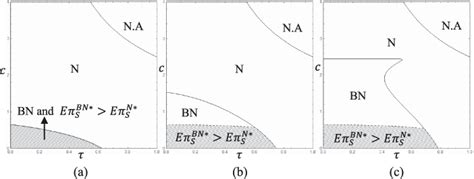 Figure 3 From Combating Deceptive Counterfeits With Blockchain Technology Under Asymmetric
