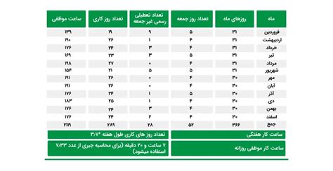 اضافه کاری [ ️ محاسبه آنلاین 1403]