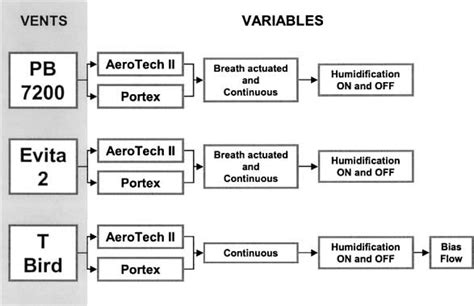 Outline Of Bench Protocol Download Scientific Diagram