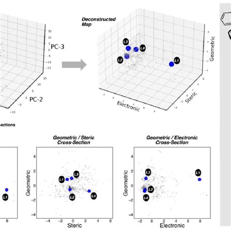 Mapping Chemical Space A A Chemical Space Plot Was Generated With