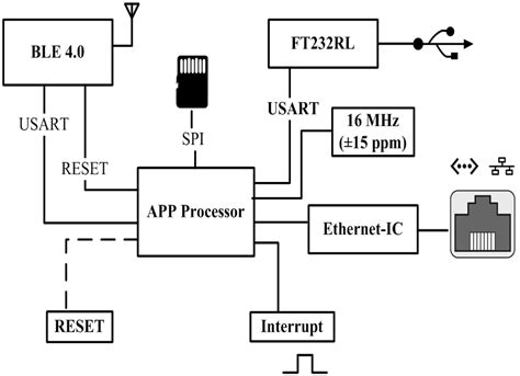 Top Level Block Diagram Of The Synchronizationcenter With Its Main