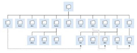 linux sysadmin techtips opensource linuxsinhala nirmal sachinthaka