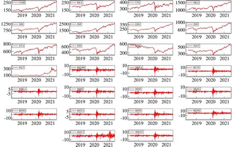 Quantile Coherency Trend 0 05 0 05 Download Scientific Diagram