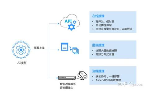 NCNN YOLO目标检测模型在嵌入式终端部署 知乎