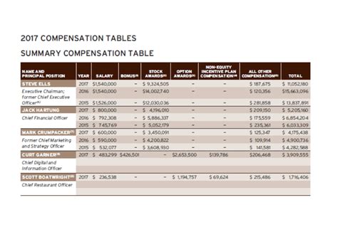 Prepare A Contribution Format Income Statement For Chegg Com
