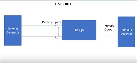 github divyank205 rtl design using verilog using sky130 technology