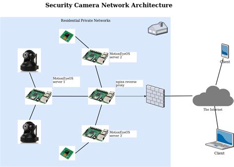 GitHub Electronicbits Raspberry Pi Setup Steps To Get Raspberry Pi Headless And Tools Configured