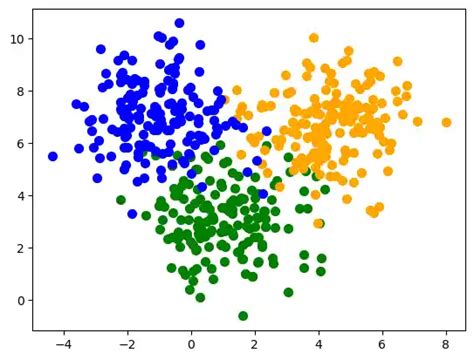 13 Perceptron Class In Sklearn Machine Learning Python Courseeu