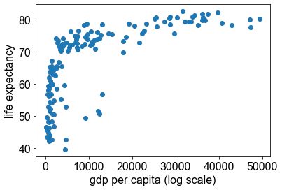 P08 Plotting With Matplotlib UCSD CSS 1