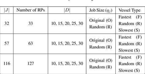 Table 1 From Analysis Of A Parallel Machine Scheduling Problem With