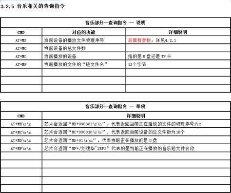 Bt201蓝牙模块 Ble蓝牙芯片 蓝牙模块 Mp3芯片方案厂家 深圳市清月电子有限公司官网