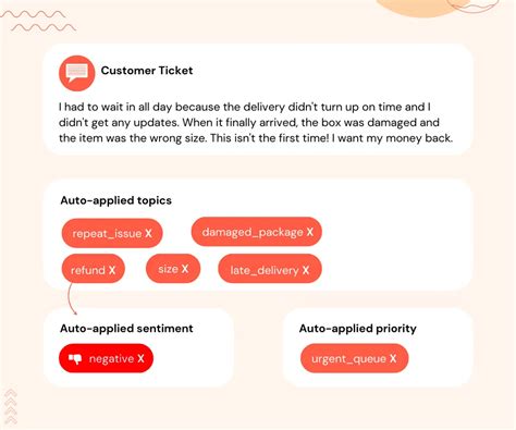 Voice Call Sentiment Analysis For Contact Centers
