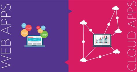 Web Apps Vs Cloud Apps Definition Difference Examples Usage