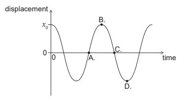 IBDP Physics Unit Oscillations IB Style Question Bank HL Paper