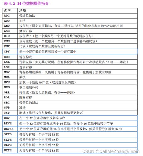 Cortex M3权威指南 Chpt04 指令集m3指令集 Csdn博客 Cortex M3权威指南 Chpt04 指令集m3指令集 Csdn博客