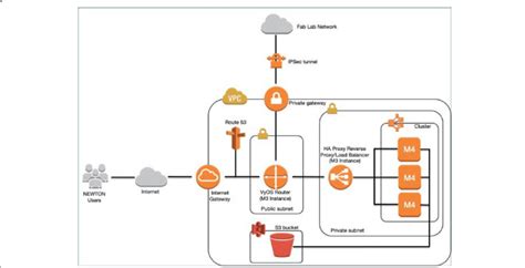 20 Aws Load Balancer Diagram