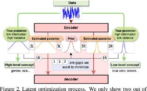 figure 2 from encoding binary concepts in the latent space of generative models for enhancing