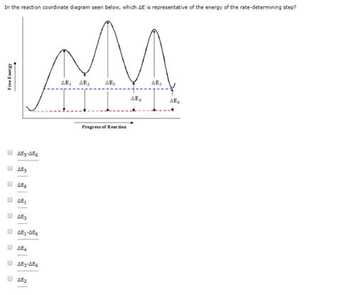 Solved In The Reaction Coordinate Diagram Seen Below Which