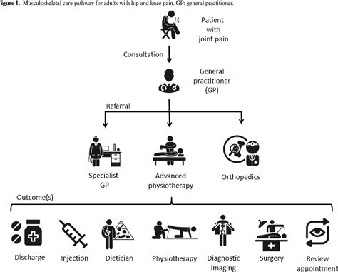 Figure 1 From Patient Triage By Topic Modeling Of Referral Letters