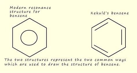 Aromatic Chemistry Benzene Structure Reactions And Stability