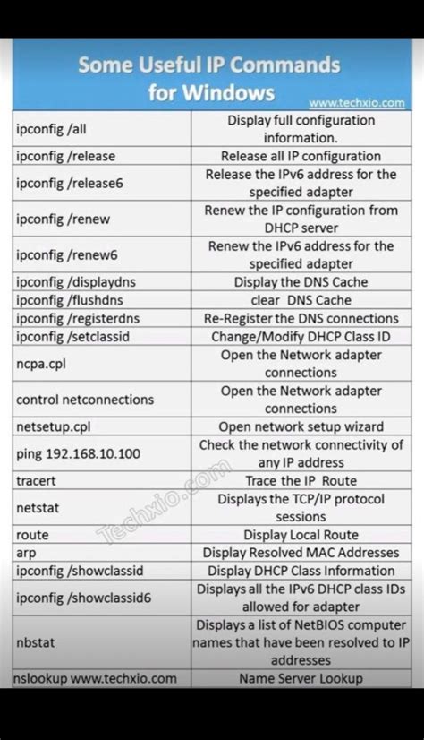 Hamza Bnu Abdul Majeed On Linkedin Hello Connection Some Useful Ip