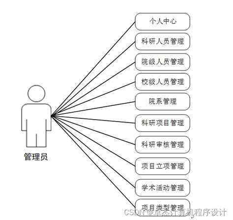 计算机毕设ssm高校科研信息管理系统163r39 独有(附源码)怎么用ssm写科研管理系统代码 Csdn博客 计算机毕设ssm高校科研信息管理系统163r39 独有(附源码)怎么用ssm写科研管理系统代码 Csdn博客