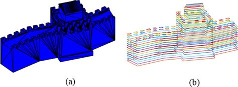 Advanced Design For Additive Manufacturing 3d Slicing And 2d Path Planning Intechopen