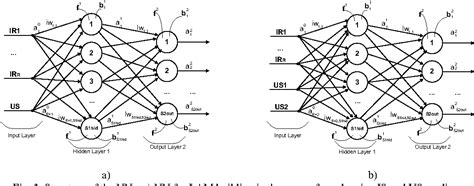 Figure 1 From The Local Area Map Building For Mobile Robot Navigation Using Ultrasound And