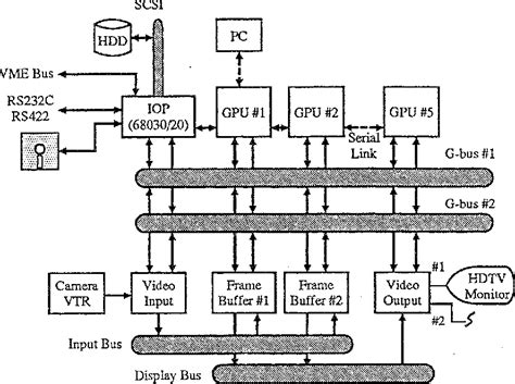 Figure 11 From Transputer Based Parallel Ray Tracing System Using