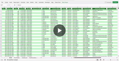 exceldashboard datavisualization dataanalytics dashboarddesign… gurava reddy