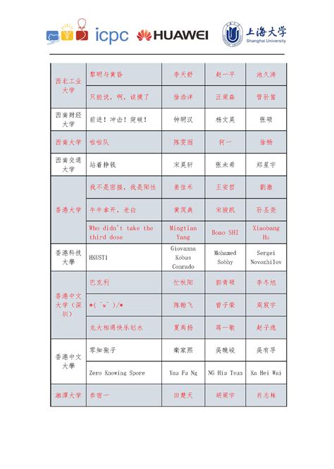 The 2022 Icpc Asia East Continent Final参赛名额公示 2022 Icpc中国区网络预选赛 赛氪