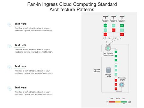 Fan In Ingress Cloud Computing Standard Architecture Patterns Ppt Powerpoint Slide