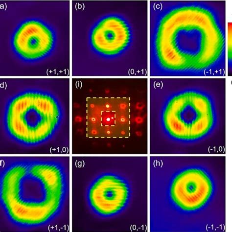 A H Intensity Profiles Of The Lowest Diffraction Orders In The