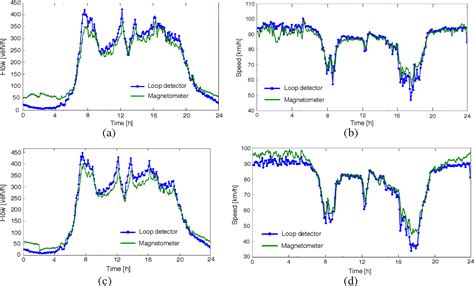 Figure 8 From Grenoble Traf ﬁ C Lab An Experimental Platform For Advanced Traf ﬁ C Monitoring