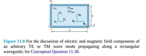 Solved In A Lossless Rectangular Metallic Waveguide With The Dominant Te 1 Answer