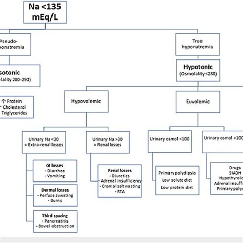Pdf Hyponatremia In Covid 19 Is Not Always Syndrome Of Inappropriate Secretion Of Antidiuretic Pdf Hyponatremia In Covid 19 Is Not Always Syndrome Of Inappropriate Secretion Of Antidiuretic