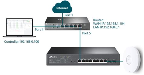 How To Use Port Mirror To Capture Packets In The Controller Business Community