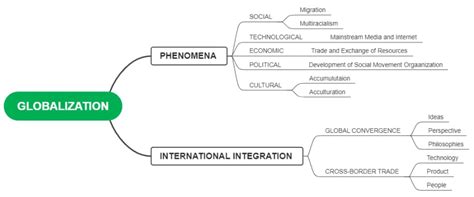How To Make A Concept Map On Word Free 7 Detailed Steps