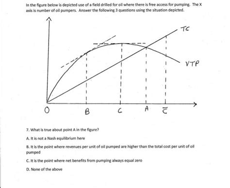 Solved In The Figure Below Is Depicted Use Of A Field Chegg Com